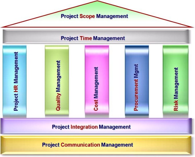 Project Management Template - ERP Consulting LLP