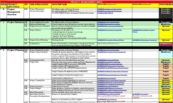 Project Management Template - ERP Consulting LLP